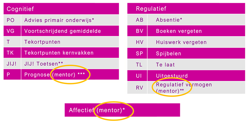 De schoolscan: zo meet het Meander College de voortgang van leerlingen ...