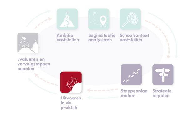 Uitvoeren in de praktijk - Voortgezet Leren